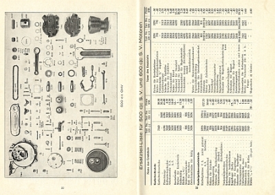 motormobilia.de - Blackburne Engine Manual + Partslist 1929